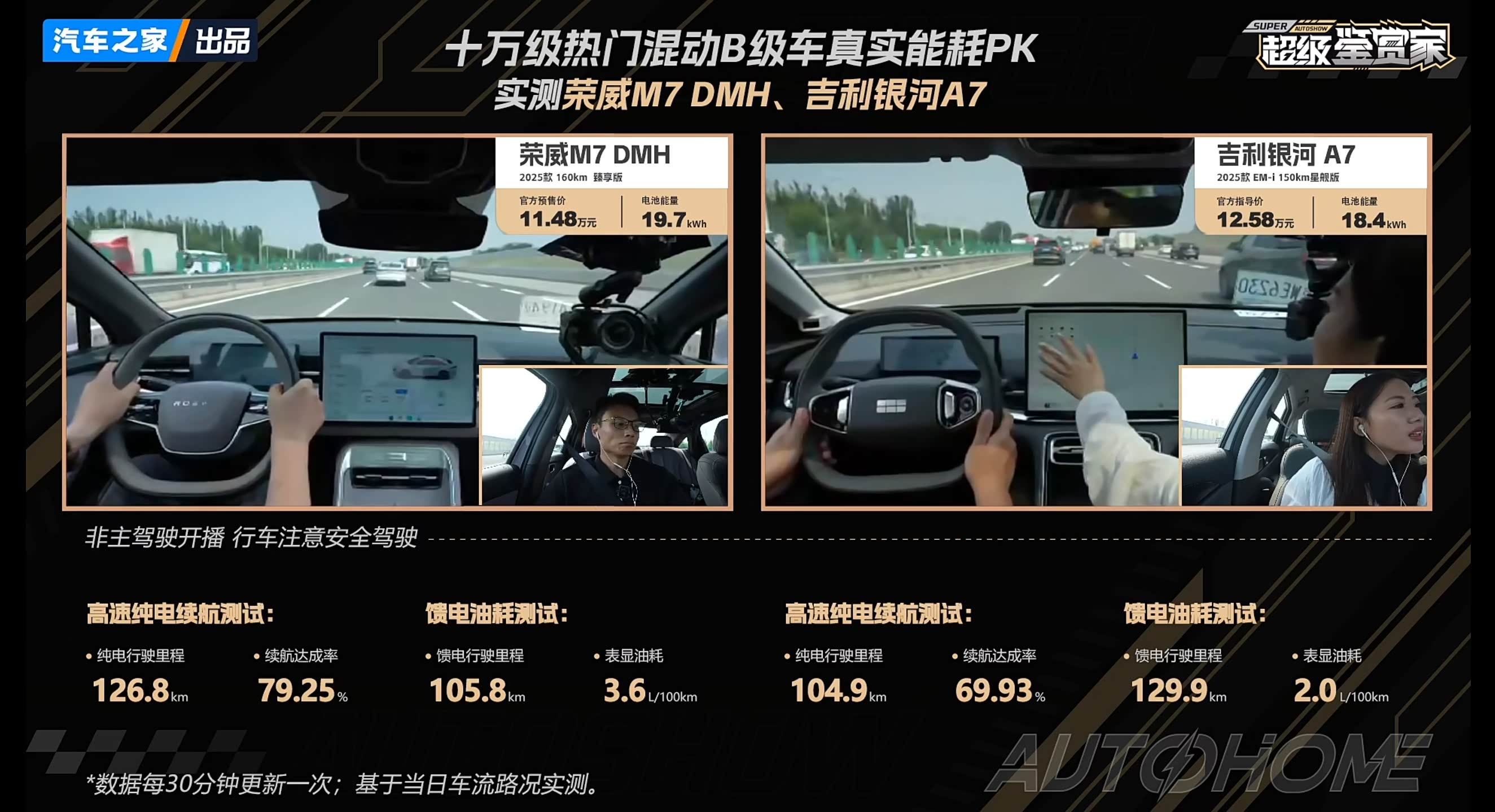 【图】10万级插混纠结党看过来！荣威M7vs银河A7直播实测对战？_荣威M7 DMH论坛_汽车之家论坛