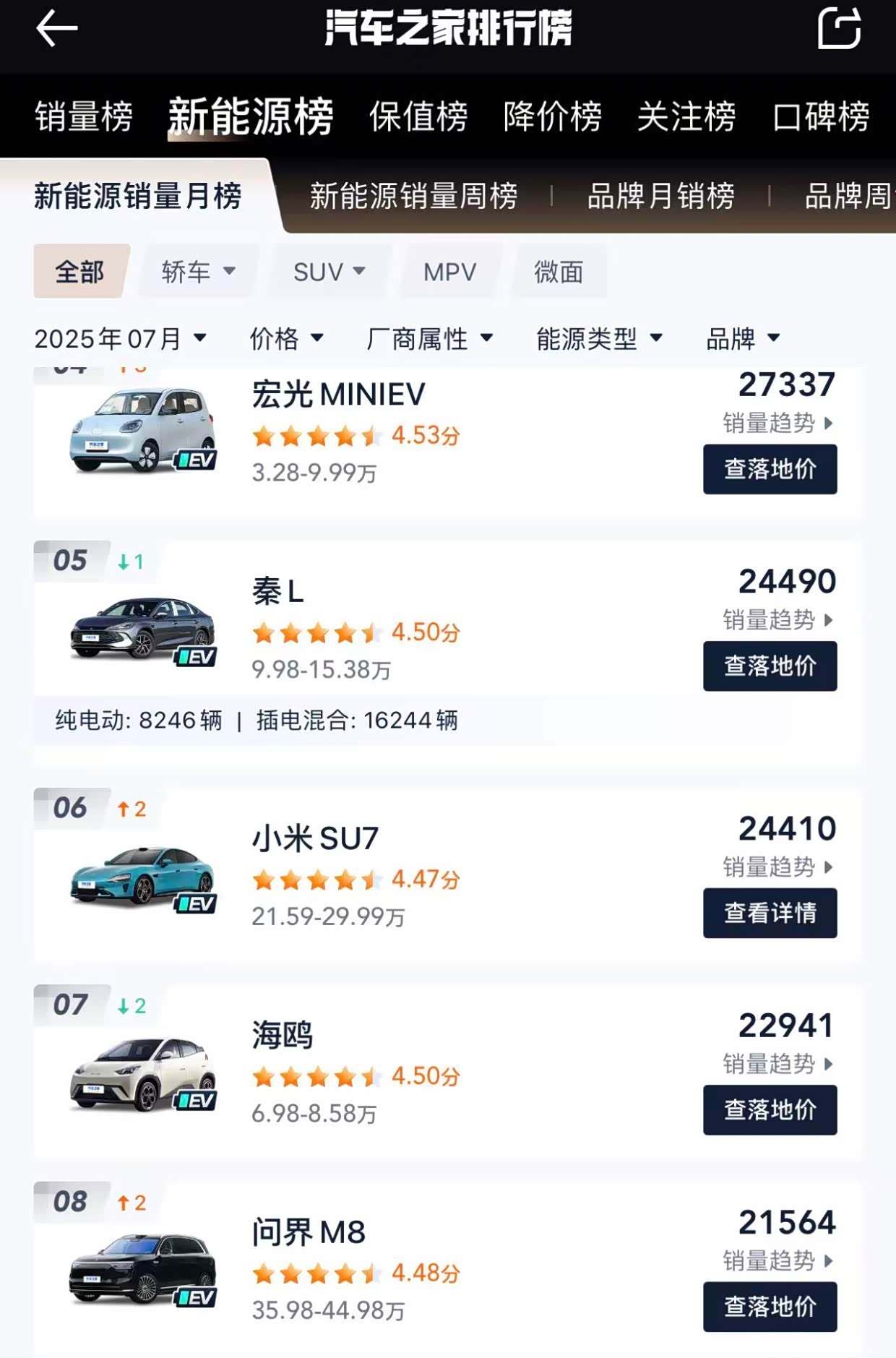 【图】全新M7今日预售，价格合理估计会延续M8的爆款_问界M7论坛_汽车之家论坛