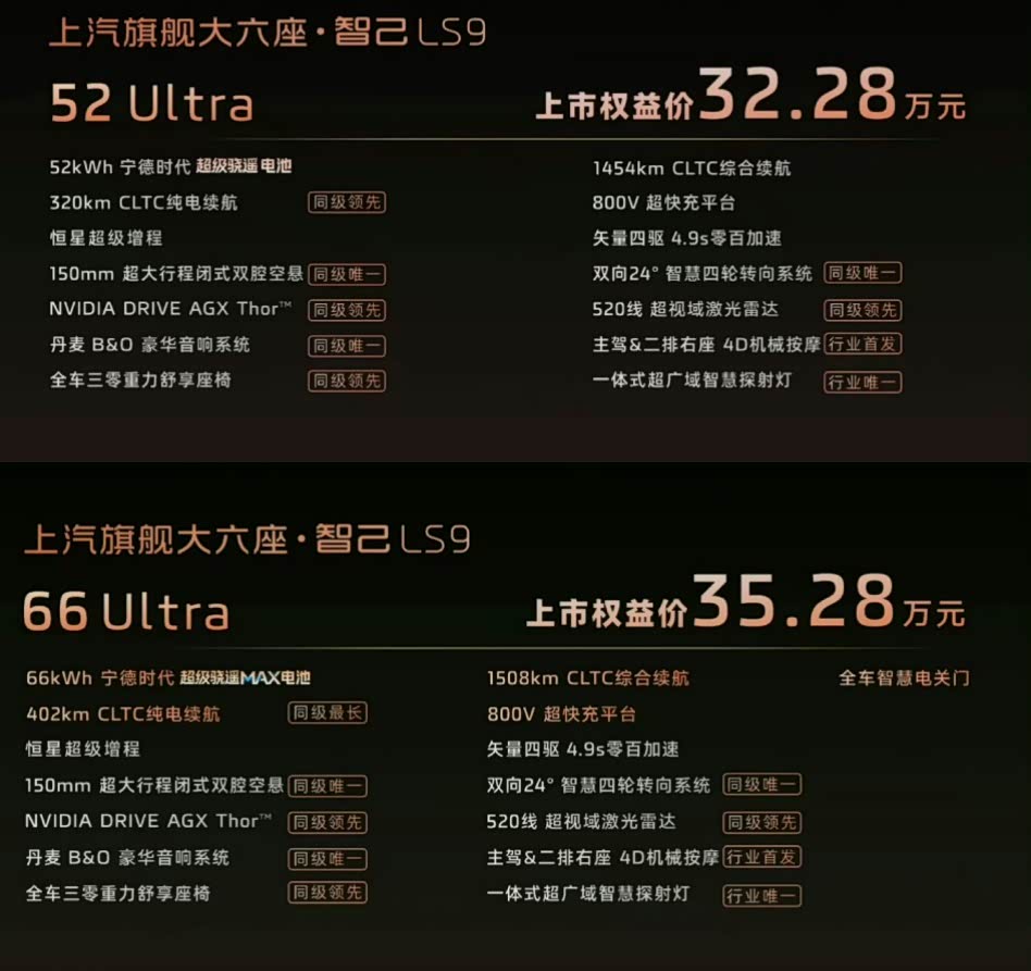 【图】LS9正式上市，32.28万让零跑咋定价？_智己LS9论坛_汽车之家论坛