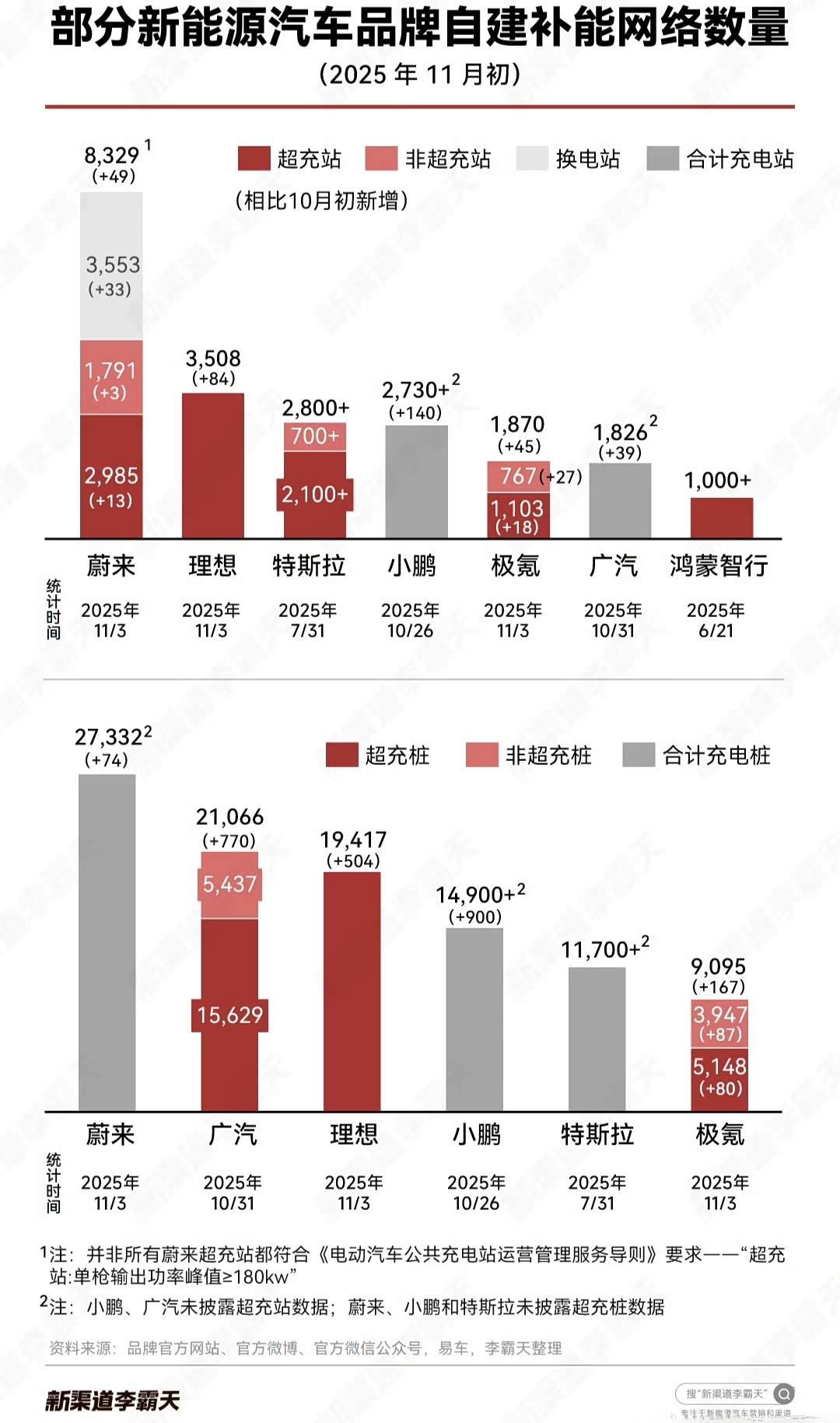 【图】理想要禁止双枪充电，众望所归？_理想L9论坛_汽车之家论坛