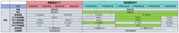 【图】预算20万，吉利银河M9、奇瑞风云T11该如何选，一篇文章说清楚_风云T11论坛_汽车之家论坛