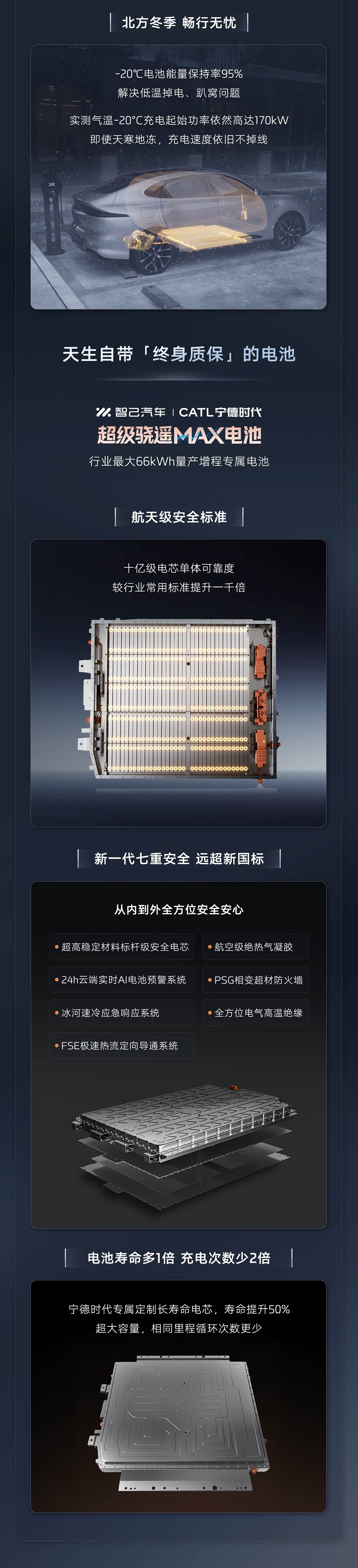 【图】智己顶配老车主真是馋死了新款ls6_智己LS6论坛_汽车之家论坛