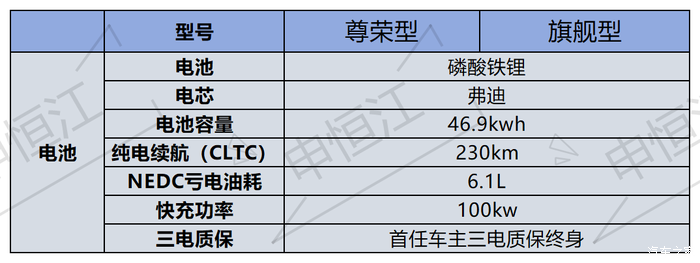 【图】腾势N8L起步价29.98万，小一号的N9，N9该怎么卖？_腾势N8L论坛_汽车之家论坛