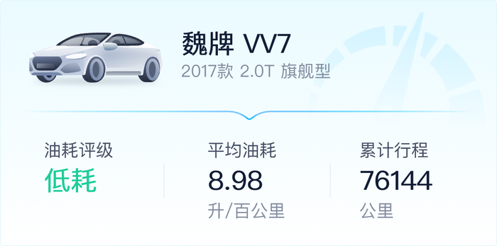 【图】我的爱车日常油耗分享_魏牌 VV7论坛_汽车之家论坛