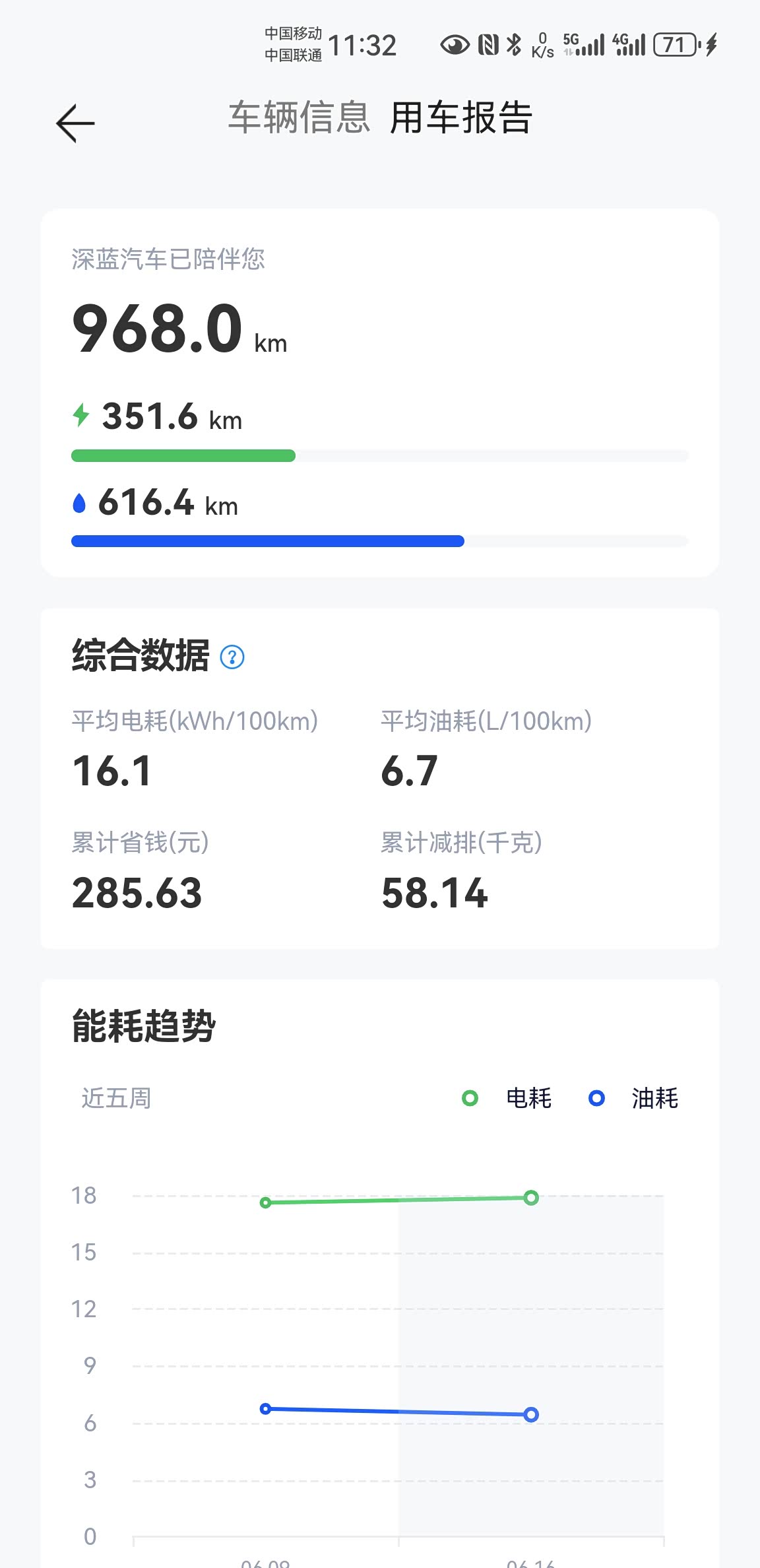 【图】提车前深度对比了比亚迪唐、夏、问界M7，最终敲定了深蓝S09_深蓝S09论坛_汽车之家论坛