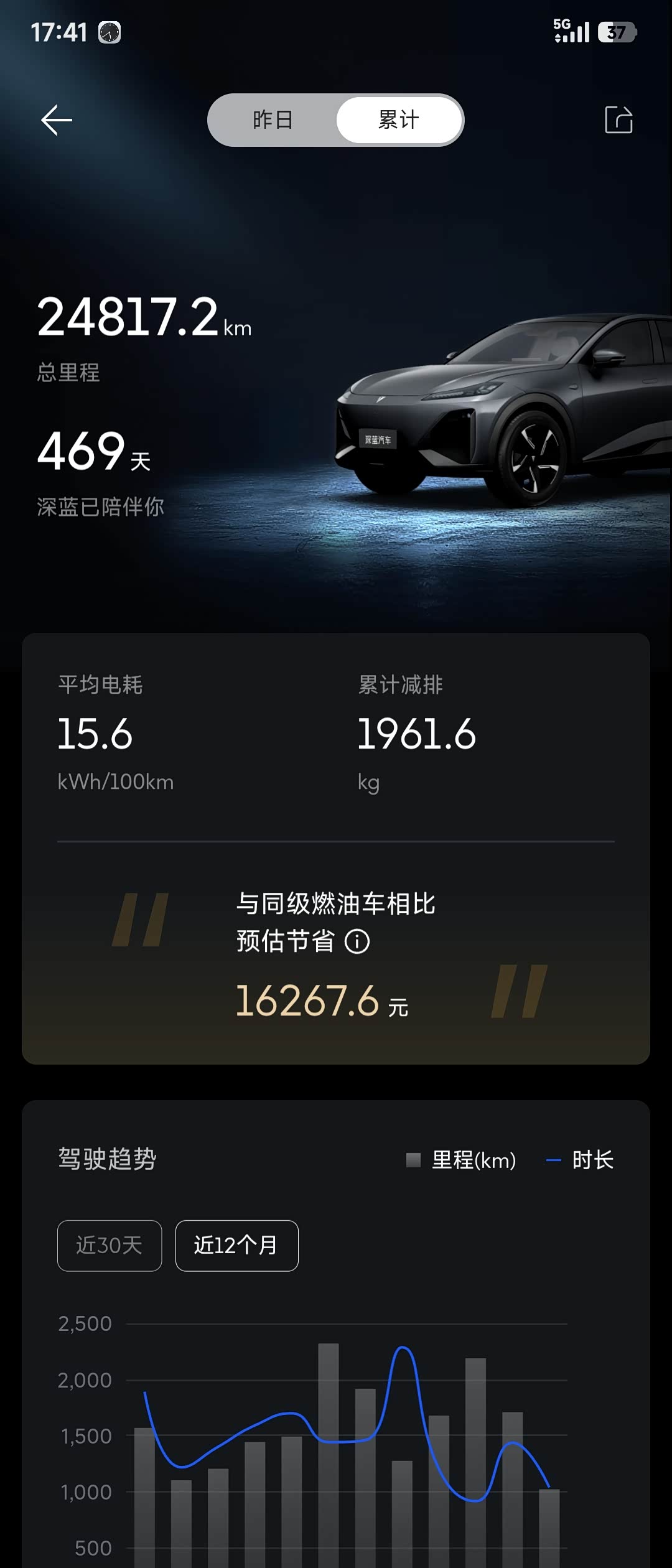 【图】深蓝S07 2025年使用报告结尾 一年24600公里的行程_深蓝S07论坛_汽车之家论坛