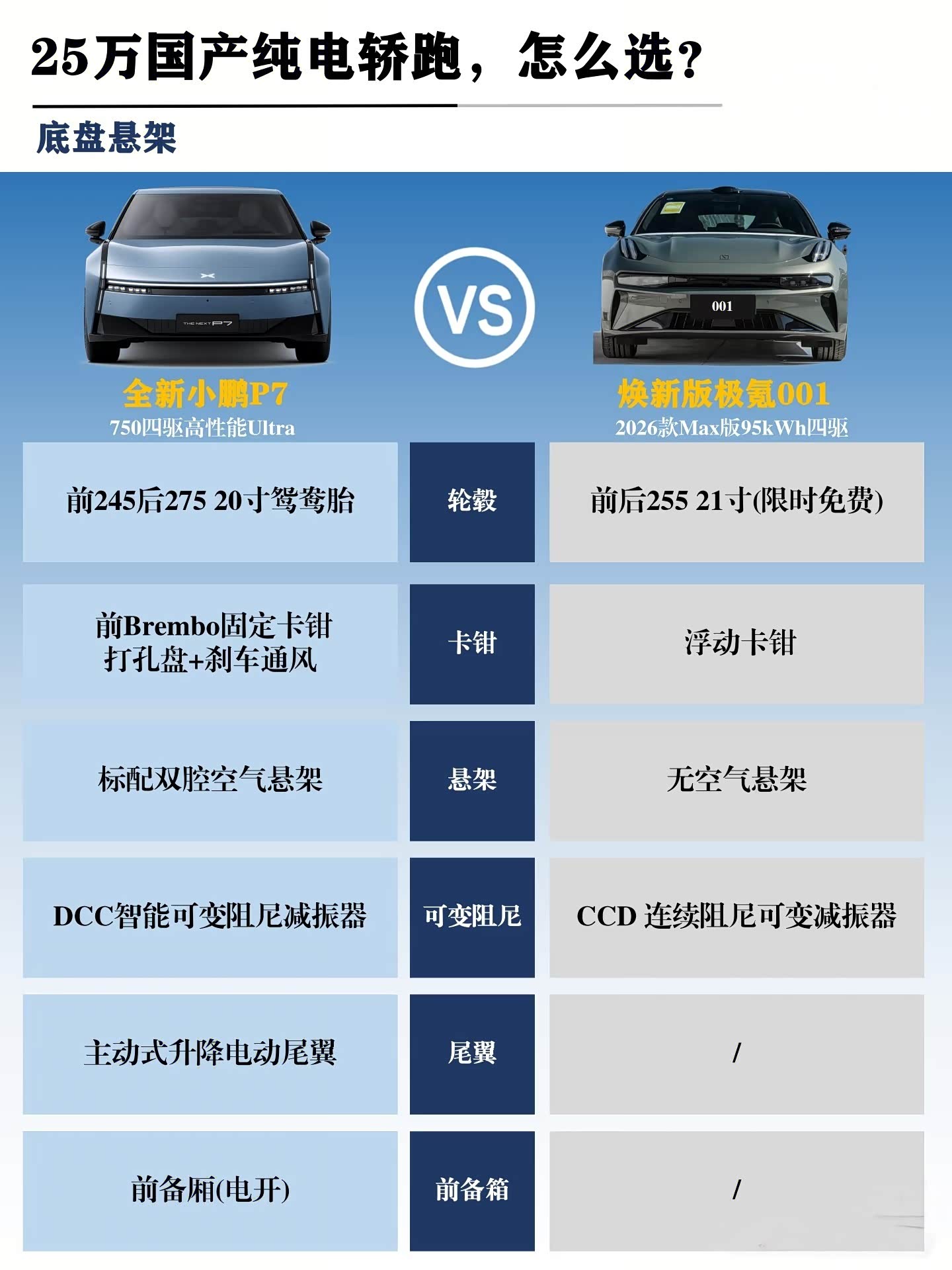 【图】25万级纯电轿跑，小鹏P7or极氪001_小鹏P7论坛_汽车之家论坛
