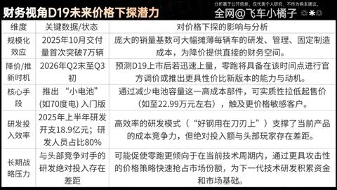【图】零跑D19硬核前瞻，配置分析、售价预测，要不要盲订？_零跑D19论坛_汽车之家论坛
