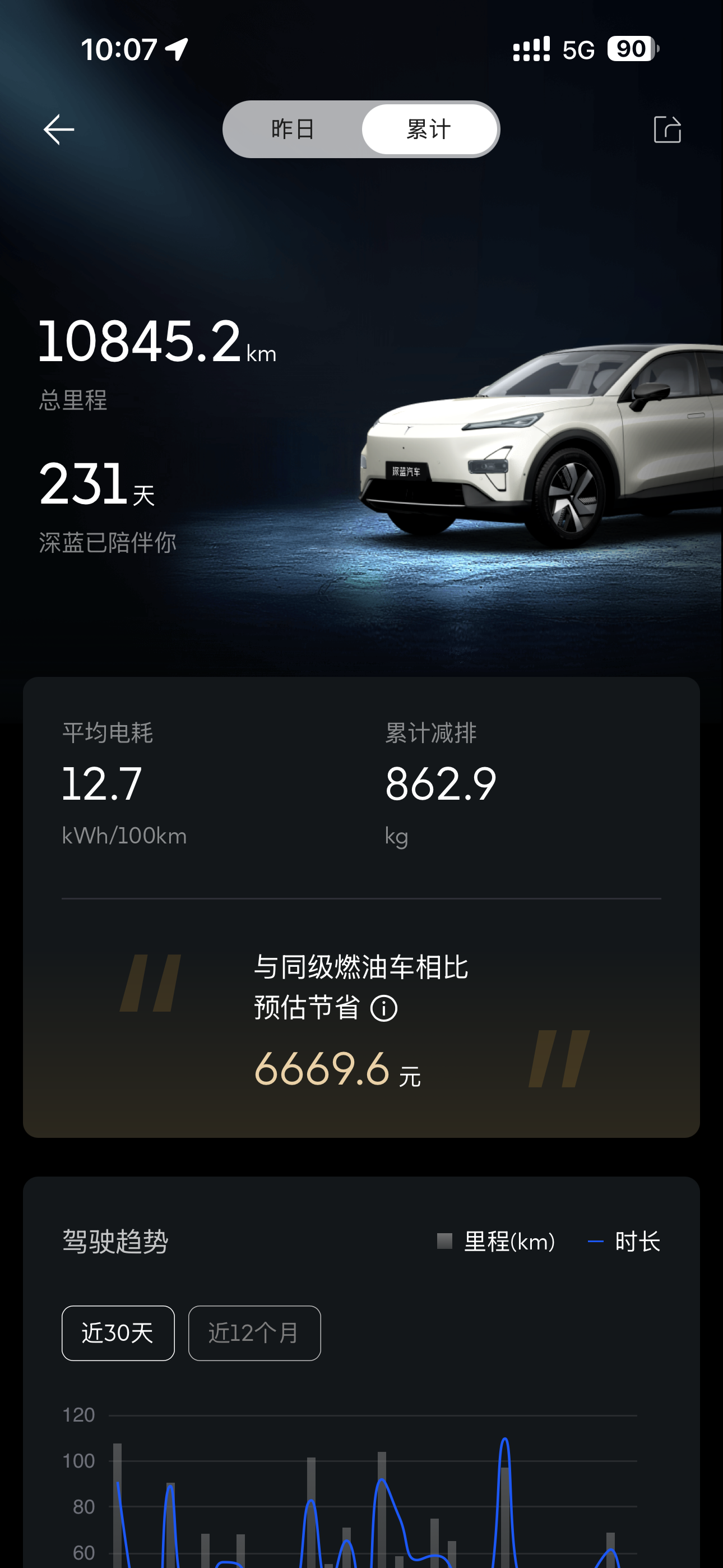 【图】我的深蓝S05年度日志_深蓝S05论坛_汽车之家论坛