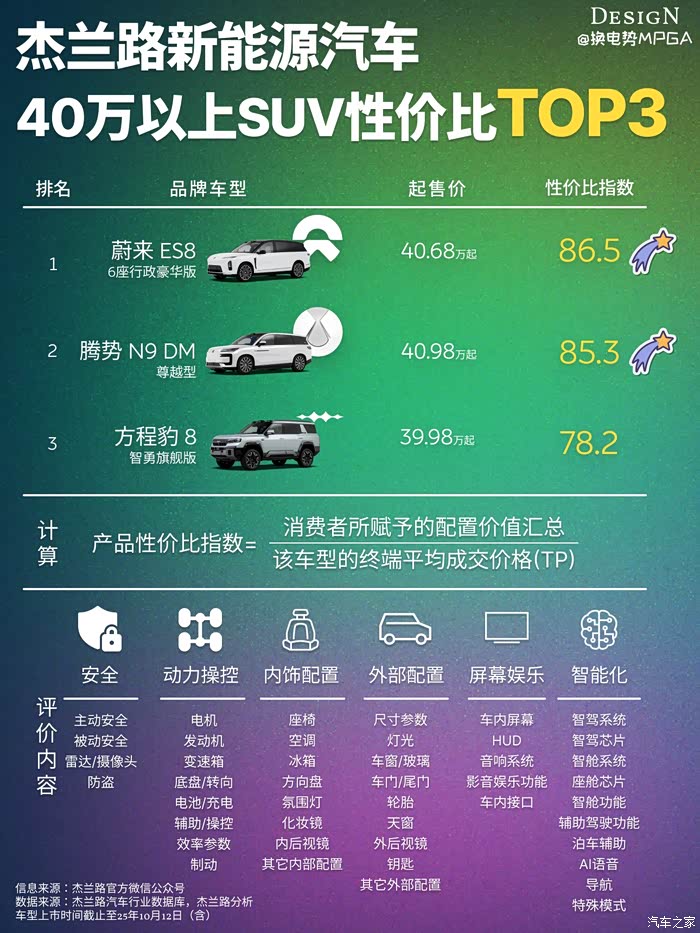 【图】蔚来es8卖这么好的原因找到了_蔚来ES8论坛_汽车之家论坛