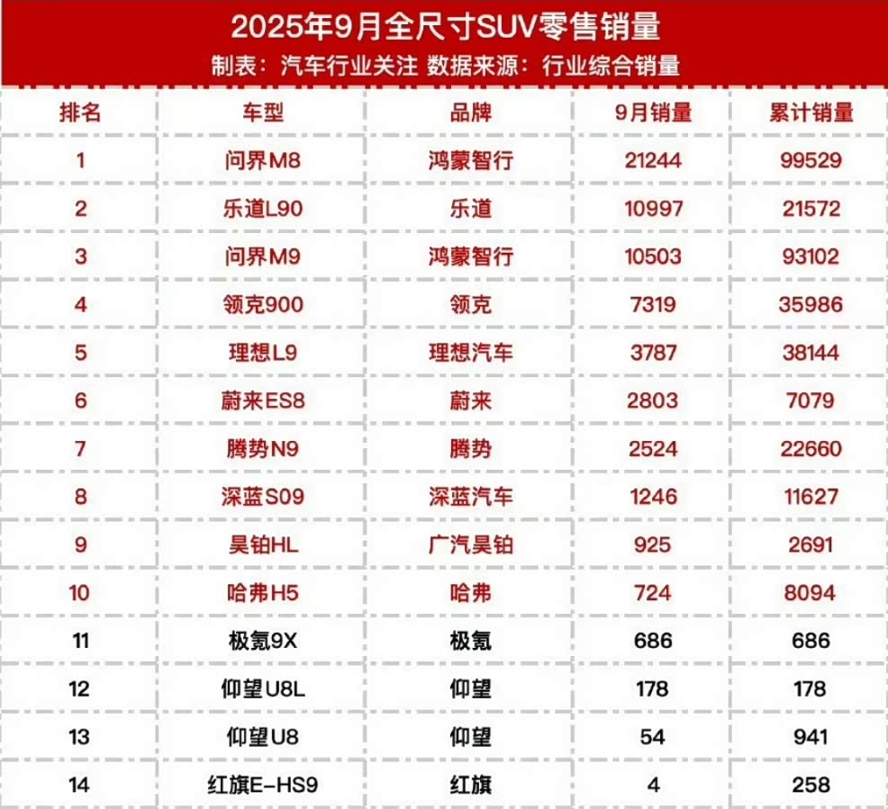 【图】N8l 起售价低于30万，能在那几辆热门车型里撕开口子吗？_腾势N8L论坛_汽车之家论坛