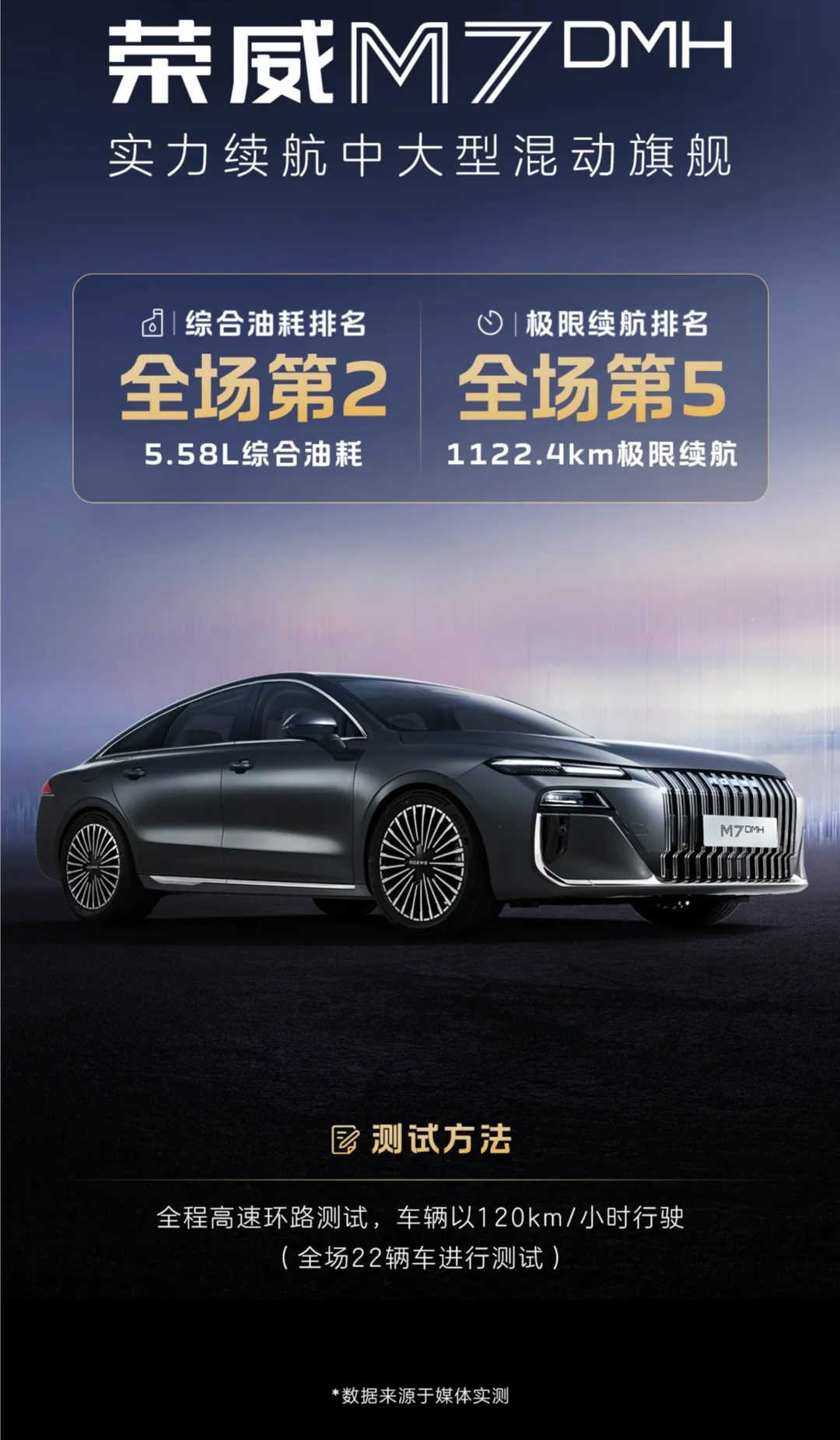 【图】荣威DMH技术让出行成本大大降低_荣威D5X DMH论坛_汽车之家论坛