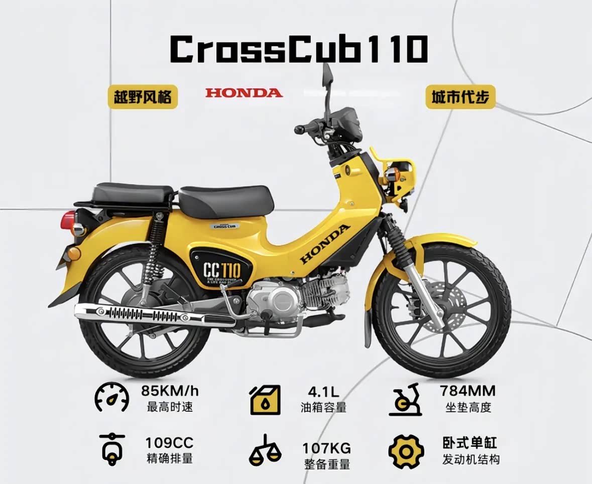 【图】本田幼兽CC110又爱又恨_本田摩托车论坛_汽车之家论坛