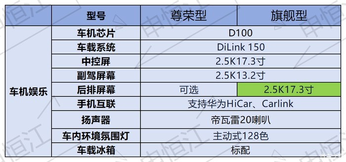 【图】腾势N8L起步价29.98万，小一号的N9，N9该怎么卖？_腾势N8L论坛_汽车之家论坛