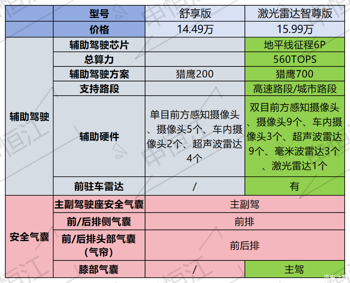 【图】奇瑞星纪元ET5起售价14.49万，一篇文章说清楚，值不值得购买？_星途ET5论坛_汽车之家论坛