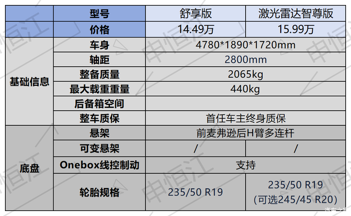 【图】奇瑞星纪元ET5起售价14.49万，一篇文章说清楚，值不值得购买？_星途ET5论坛_汽车之家论坛