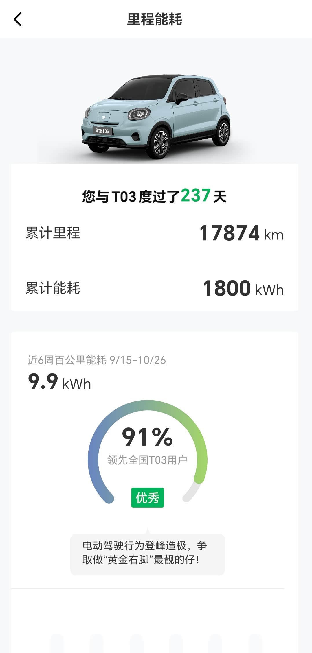 【图】零跑10月销量公布_零跑T03论坛_汽车之家论坛