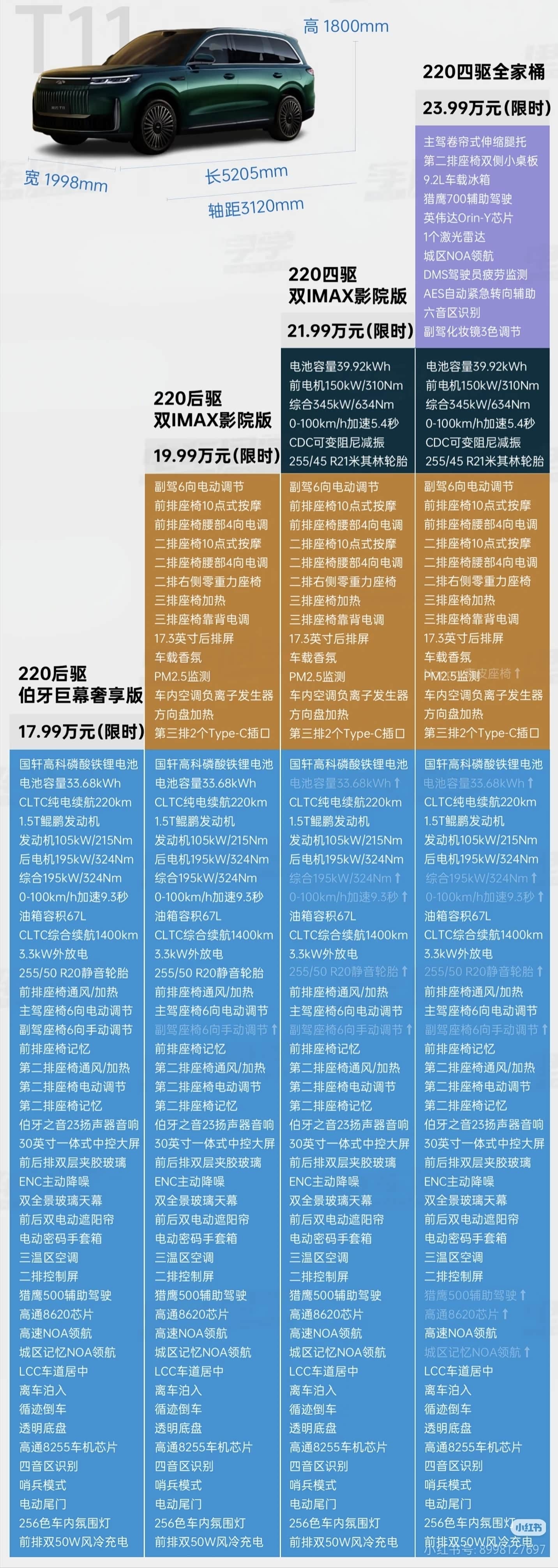 【图】风云 T11｜保姆级导购教程（版本推荐 + M9 对比）_风云T11论坛_汽车之家论坛