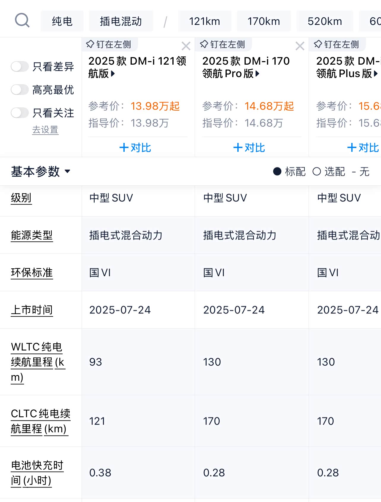 【图】分析一波到底什么人在买海狮06DMi_海狮06新能源论坛_汽车之家论坛