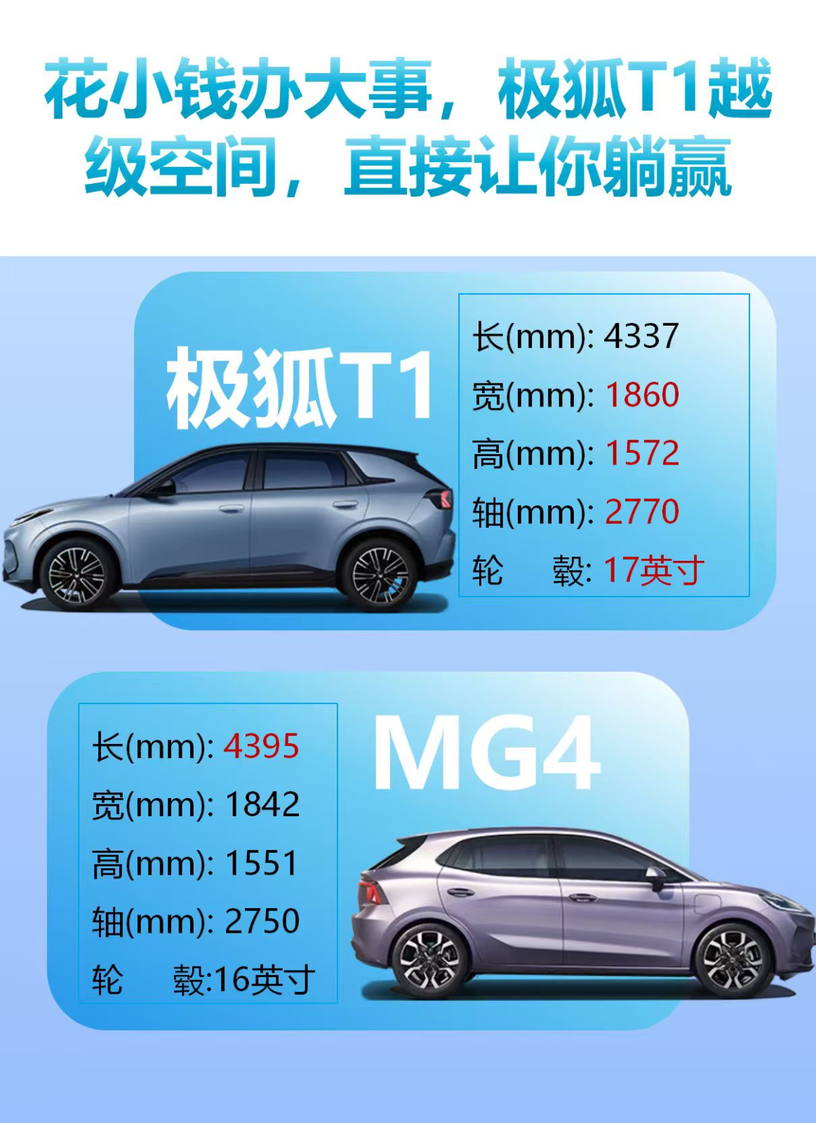 【图】比MG4多20毫米轴距！极狐T1以6.88万起预售开跑_MG4论坛_汽车之家论坛