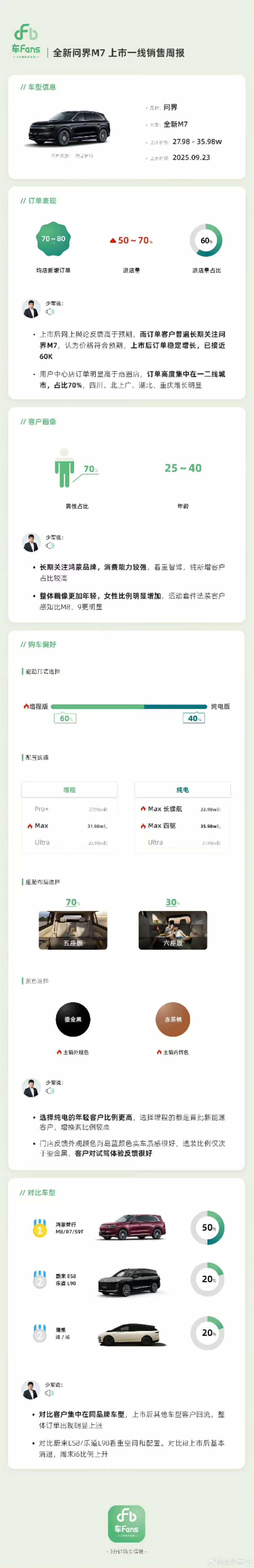 【图】新m7选增程还是纯电？五座还是六座？_问界M7论坛_汽车之家论坛