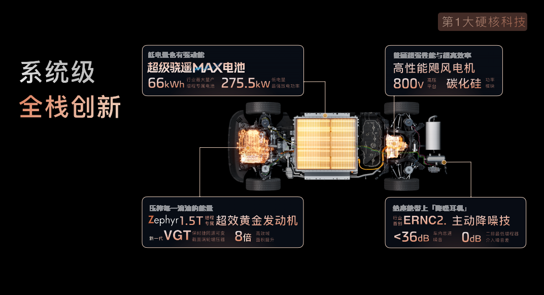 【图】32.28万起！智己LS9以“全系Ultra”破局30万级S_智己LS9论坛_汽车之家论坛