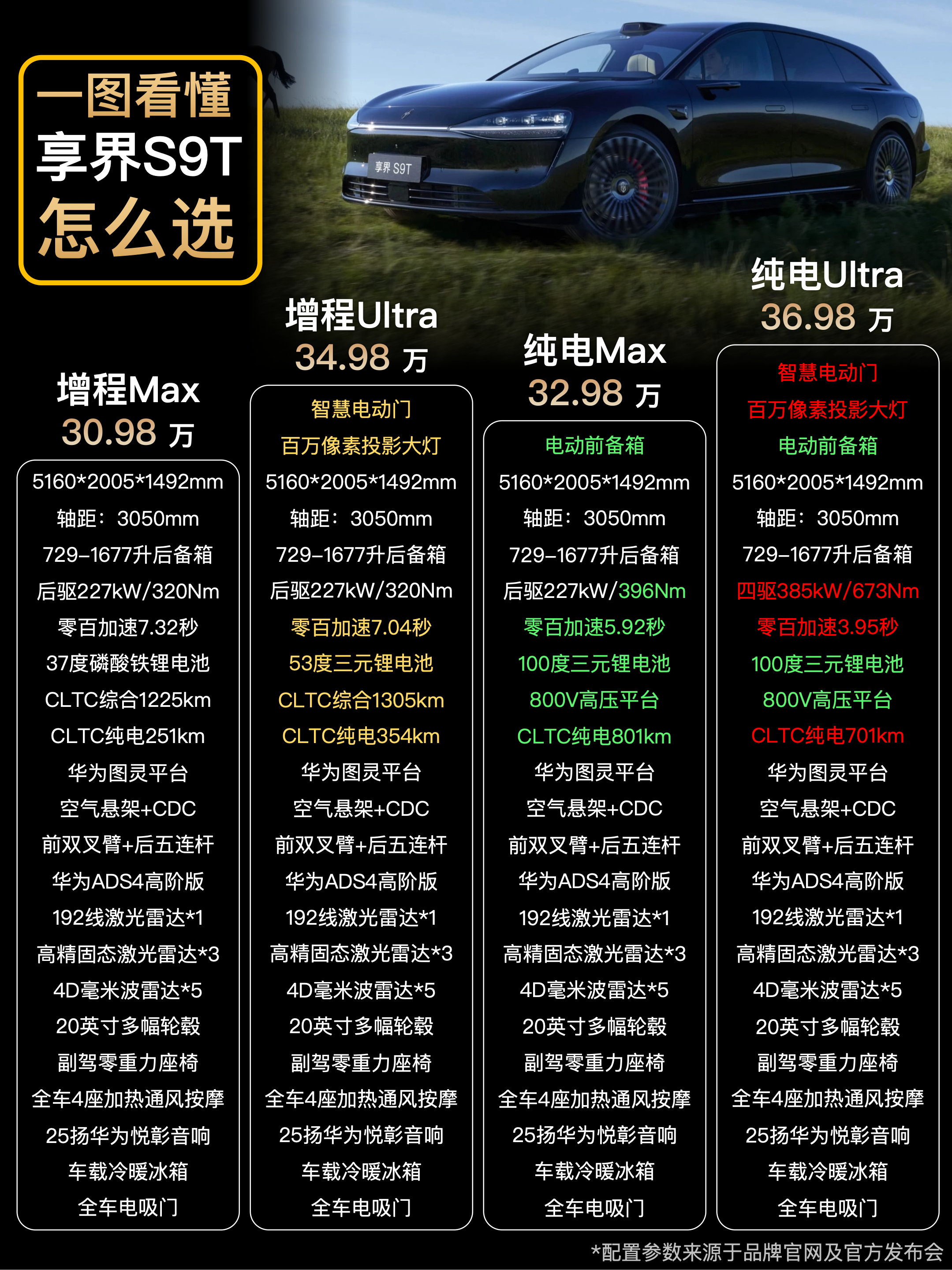 【图】一分钟看懂 | 享界S9T怎么选_享界S9T论坛_汽车之家论坛