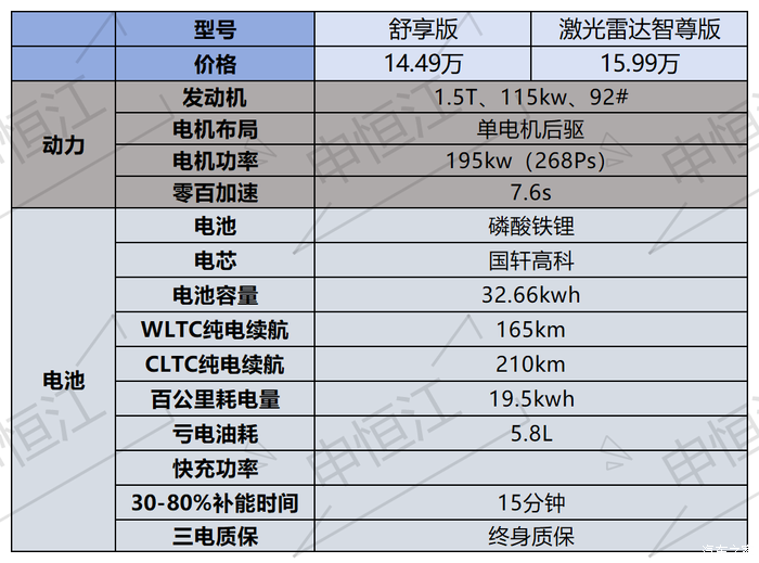 【图】奇瑞星纪元ET5起售价14.49万，一篇文章说清楚，值不值得购买？_星途ET5论坛_汽车之家论坛