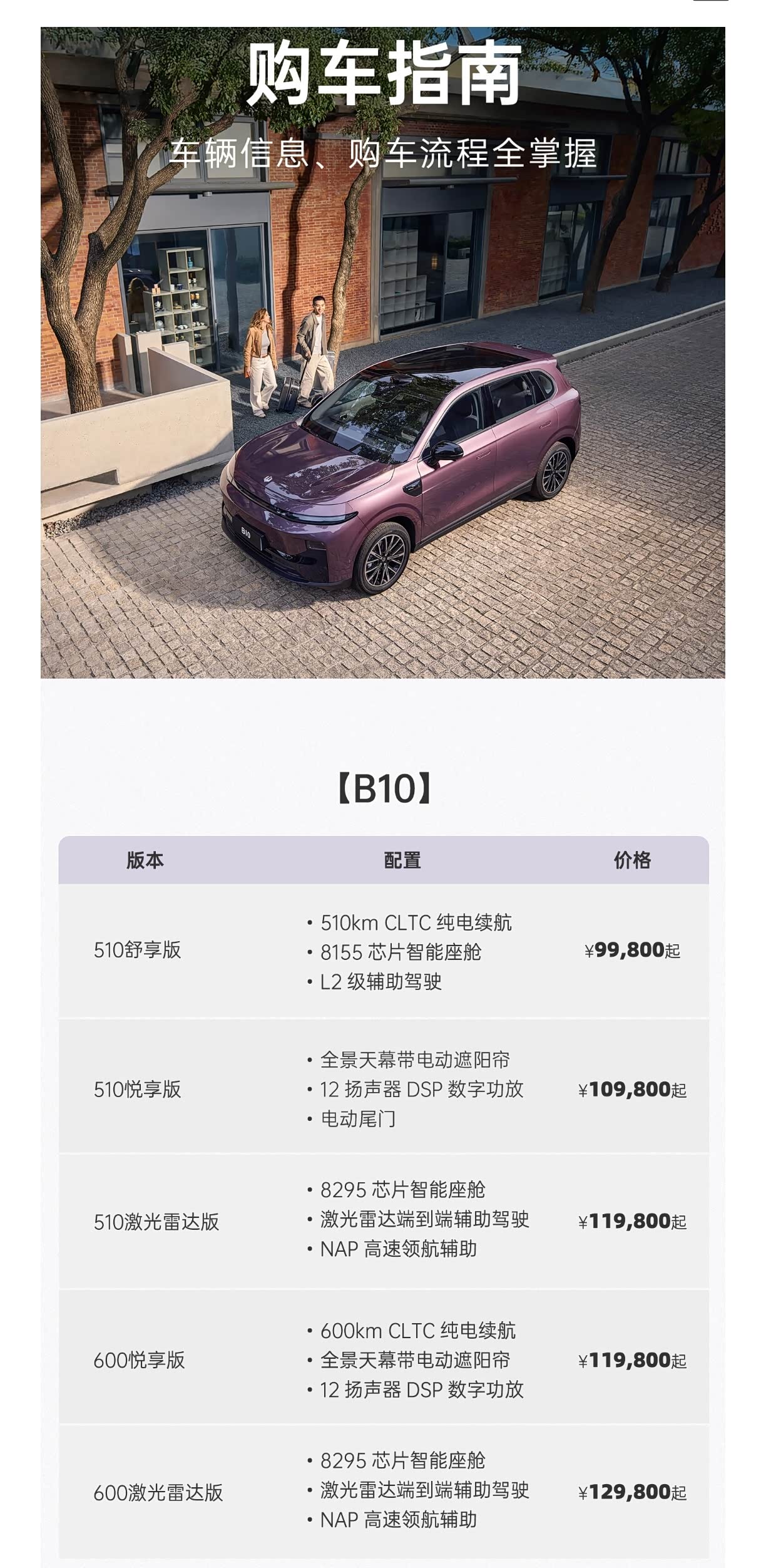 【图】B10 年轻人的第一台SUV_银河E5论坛_汽车之家论坛