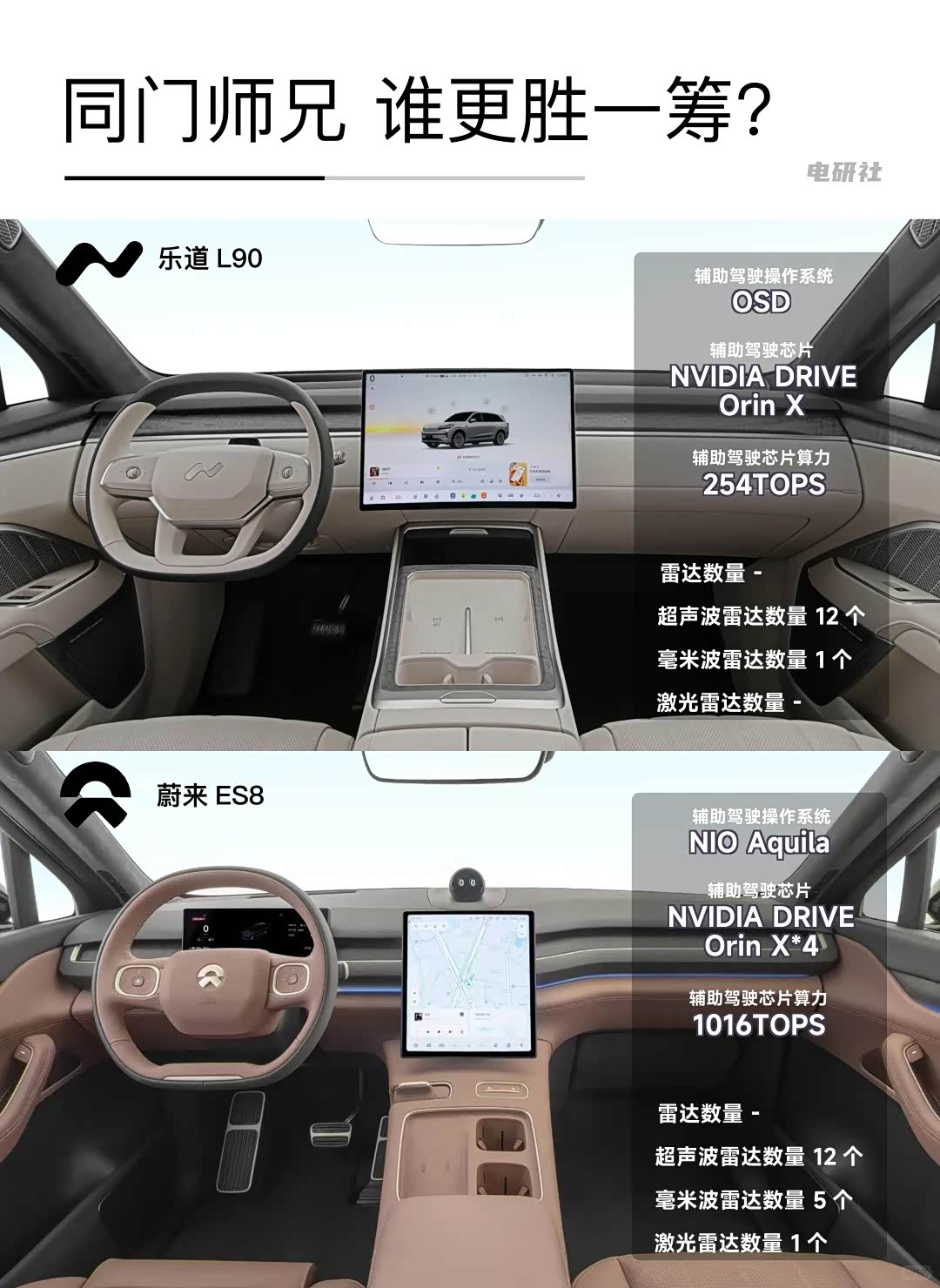 【图】【同门师兄，走出两条路】｜乐道L90 vs 蔚来ES8 同平_蔚来ES8论坛_汽车之家论坛