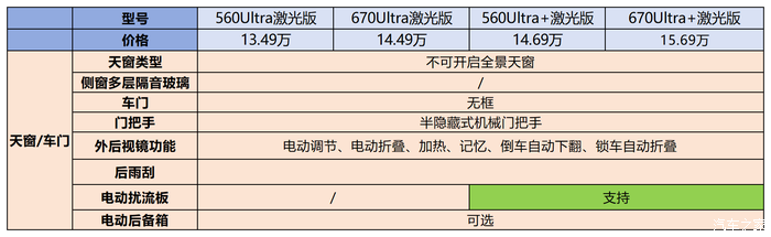 【图】深蓝L06起售价13.49万，请给一个不买启源A06的理由？_深蓝L06论坛_汽车之家论坛