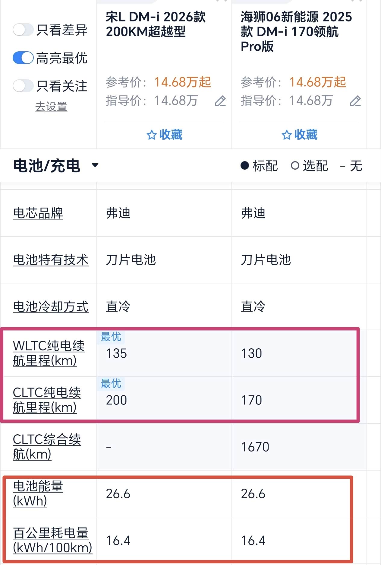 【图】宋Ldmi和海狮06dmi_宋L DM-i论坛_汽车之家论坛