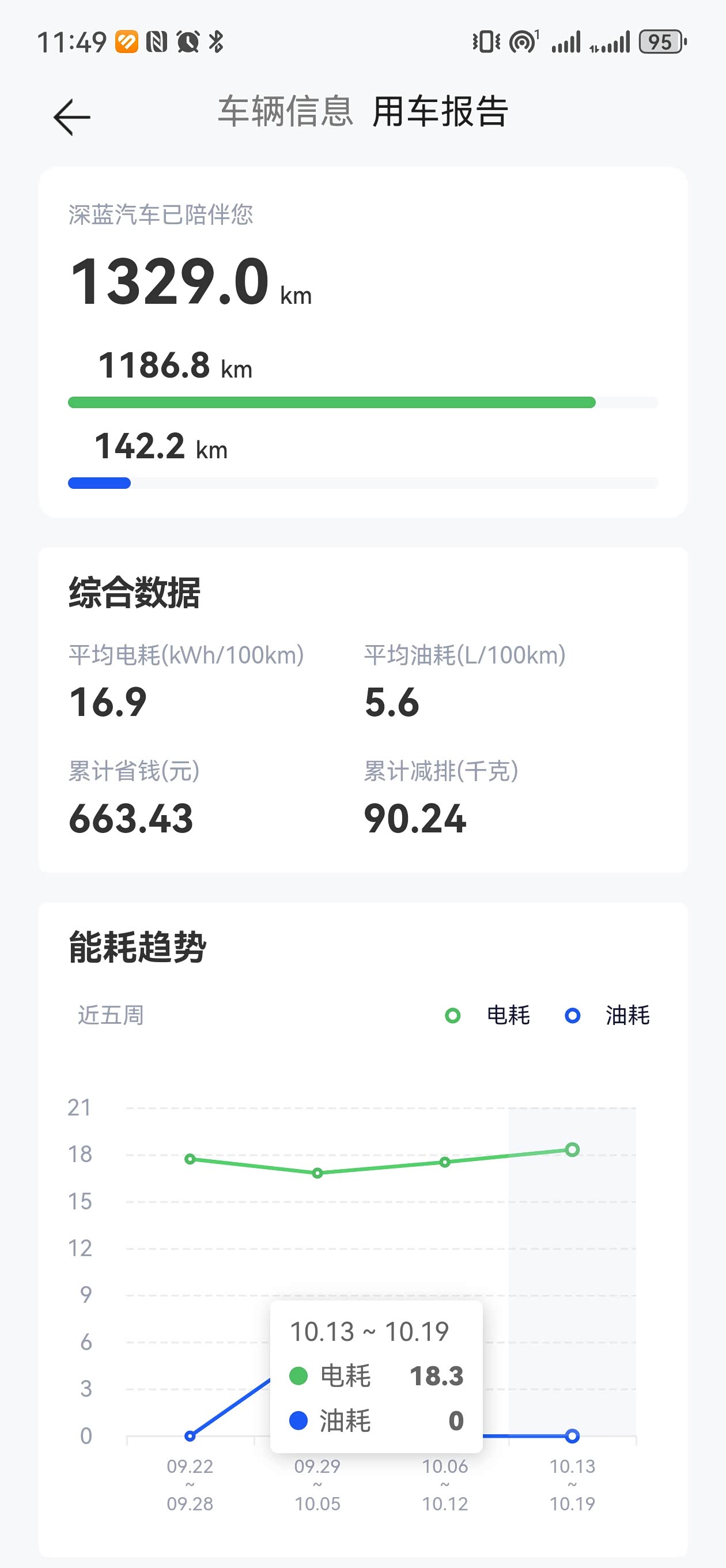 【图】深蓝S09续航体验_深蓝S09论坛_汽车之家论坛