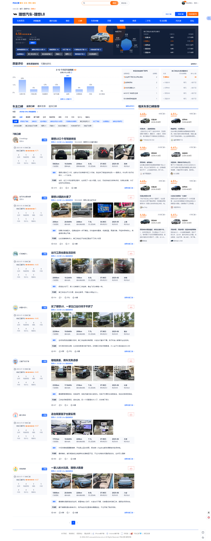 【图】口碑，昊铂HL 两位4.86，综合4.37 Vs 理想L8 4.52 Vs问界M8 4.48_昊铂HL论坛_汽车之家论坛