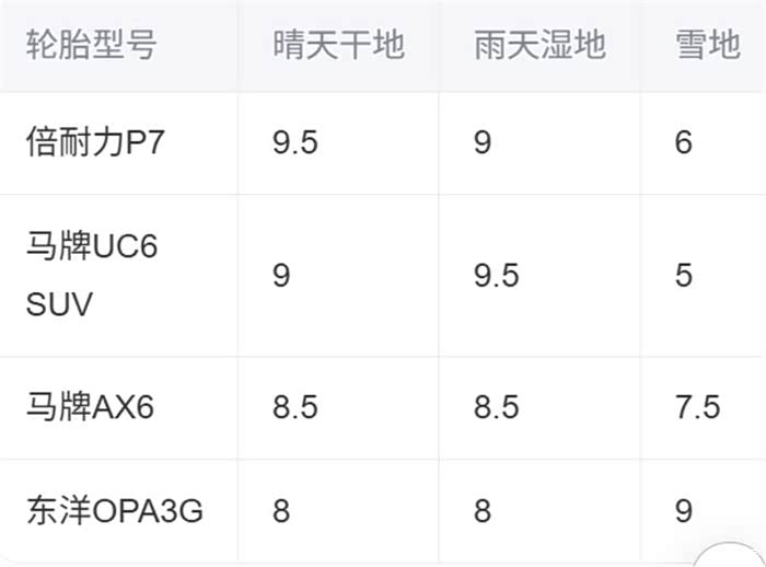 【图】东洋OPA3G全地形胎2000公里感受_沃尔沃XC60论坛_汽车之家论坛