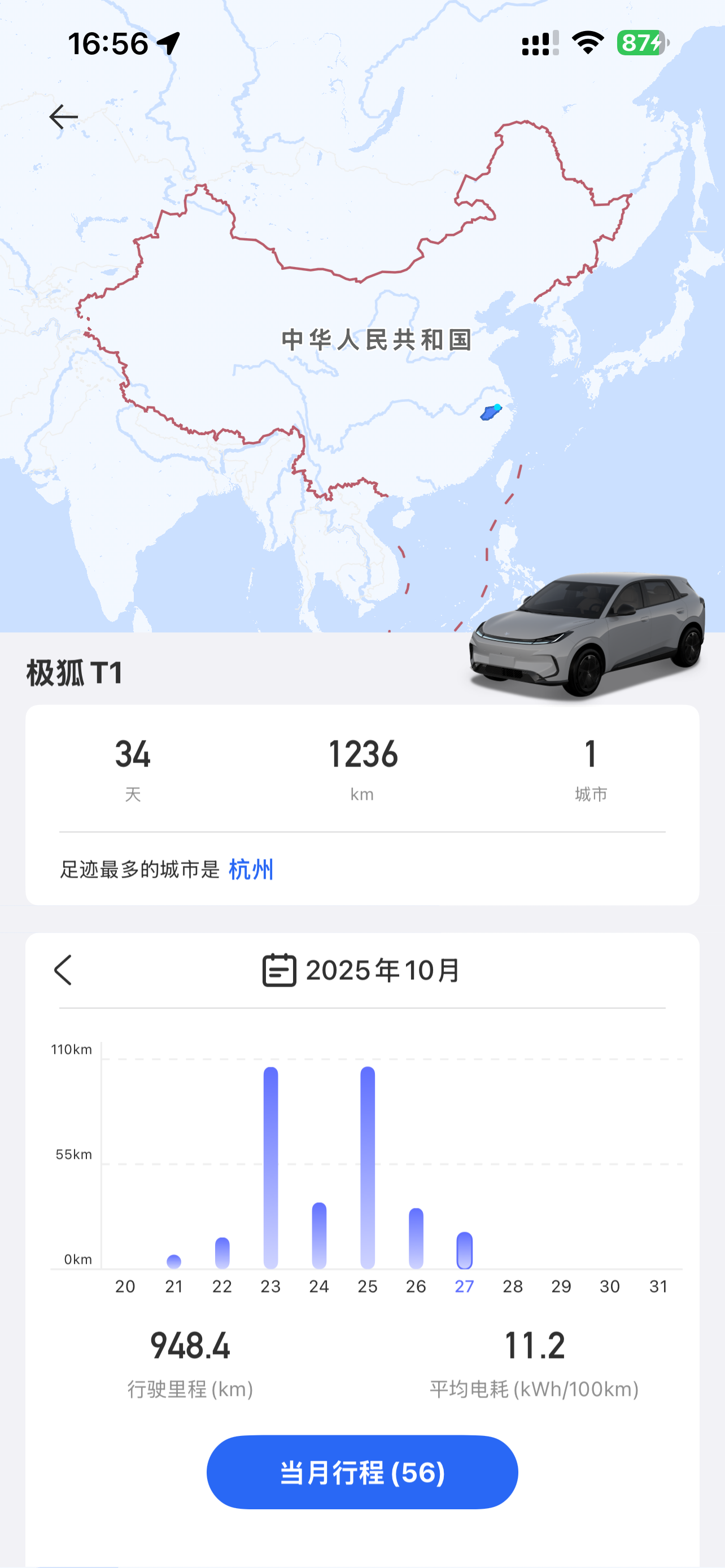 【图】极狐T1 425 Pro版 提车一个月能耗分享_极狐T1论坛_汽车之家论坛