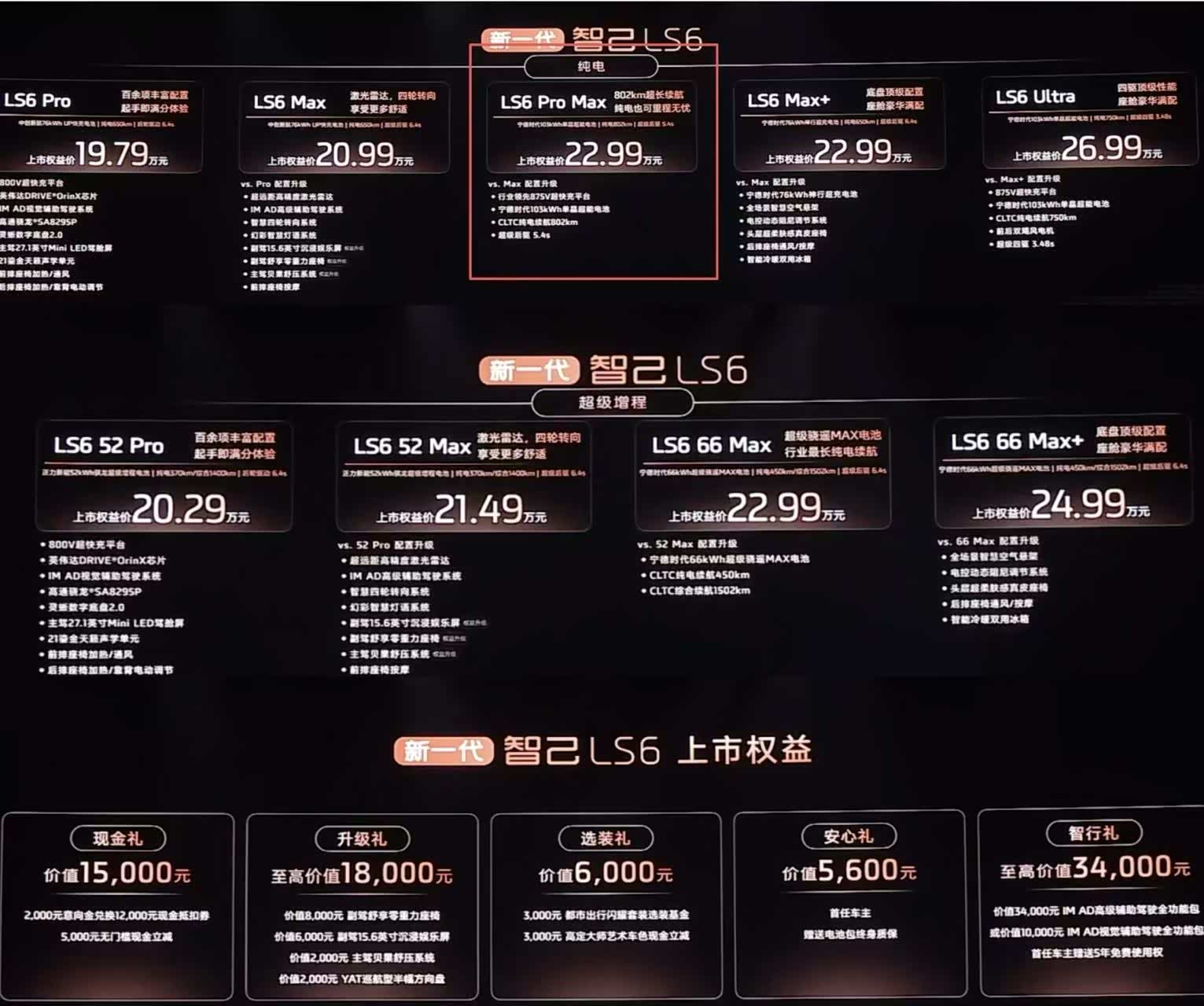 【图】新一代智己LS6选购指南_智己LS6论坛_汽车之家论坛