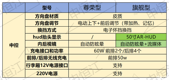 【图】腾势N8L起步价29.98万，小一号的N9，N9该怎么卖？_腾势N8L论坛_汽车之家论坛