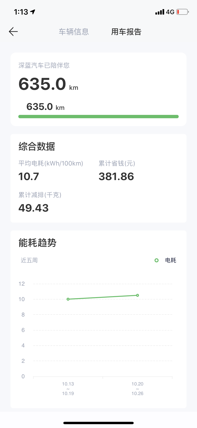 【图】金秋出行，深蓝S05 620续航实测，百公里10能耗见真章_深蓝S05论坛_汽车之家论坛