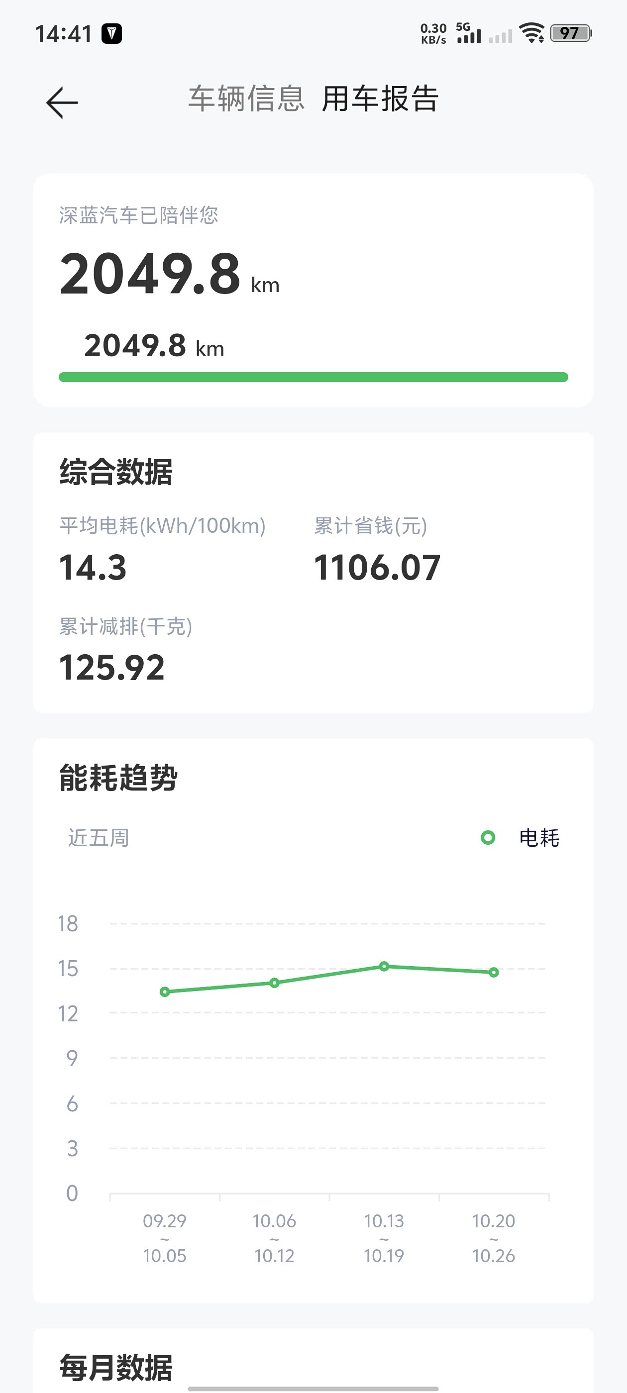 【图】#2026款深蓝L07续航里程分享_深蓝L07论坛_汽车之家论坛