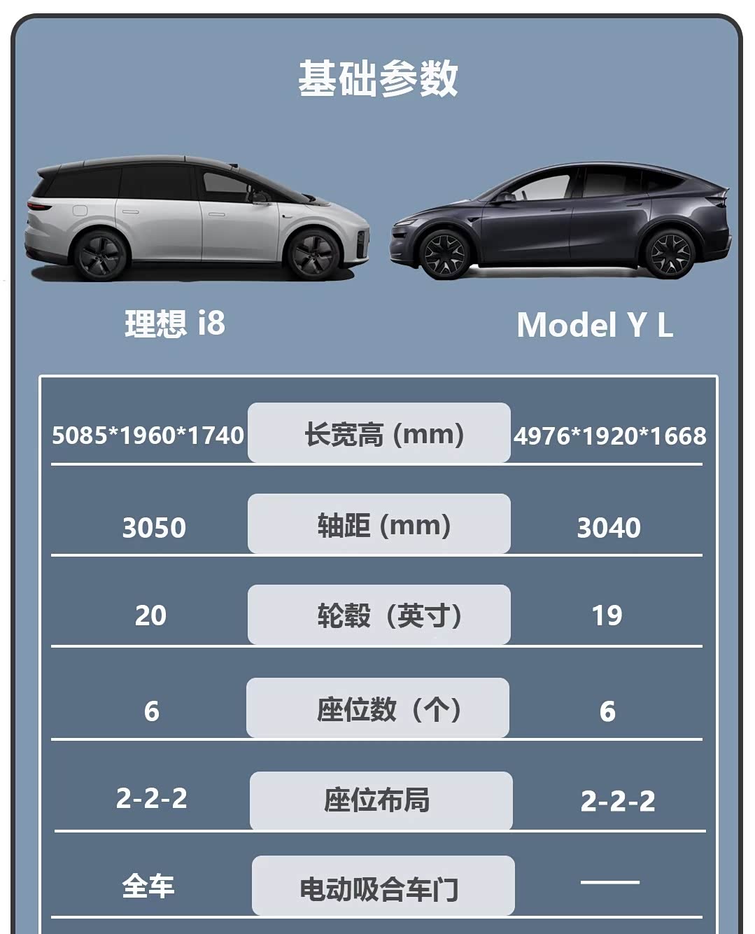 【图】吵归吵，闹归闹 理想i8和特斯拉Model YL注定是一对解_Model Y论坛_汽车之家论坛