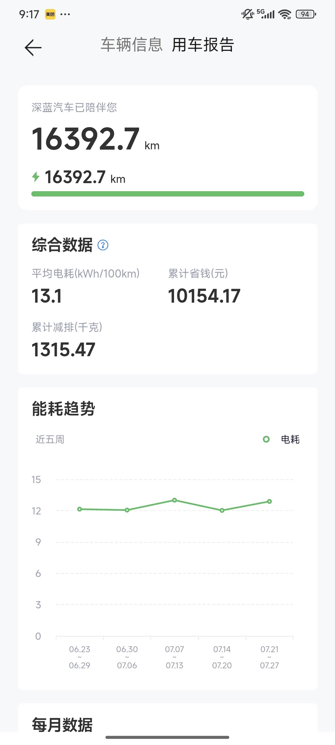 【图】长安深蓝s05经济测评_深蓝S05论坛_汽车之家论坛