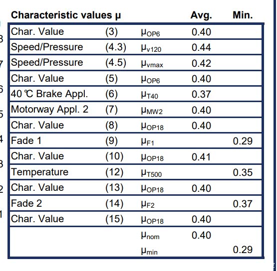 【图】刹车片质量-摩擦系数 SAE J2522报告解读二_机油论坛_汽车之家论坛