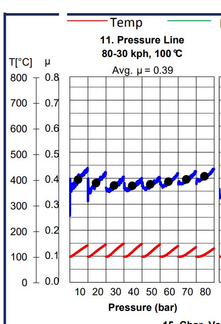 【图】刹车片质量-摩擦系数 SAE J2522报告解读二_机油论坛_汽车之家论坛