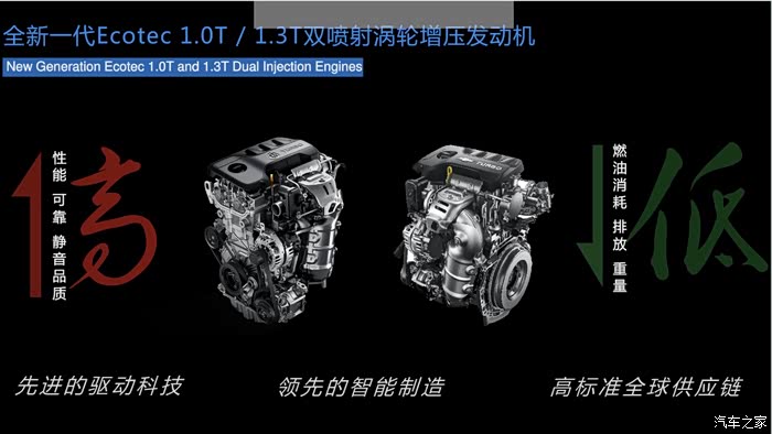 【图】解析全新一代1.3T/1.0T Ecotec双喷射涡轮增压发动机完整技术数据_别克GL6论坛_汽车之家论坛