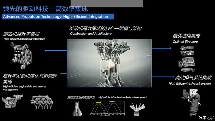 【图】解析全新一代1.3T/1.0T Ecotec双喷射涡轮增压发动机完整技术数据_别克GL6论坛_汽车之家论坛